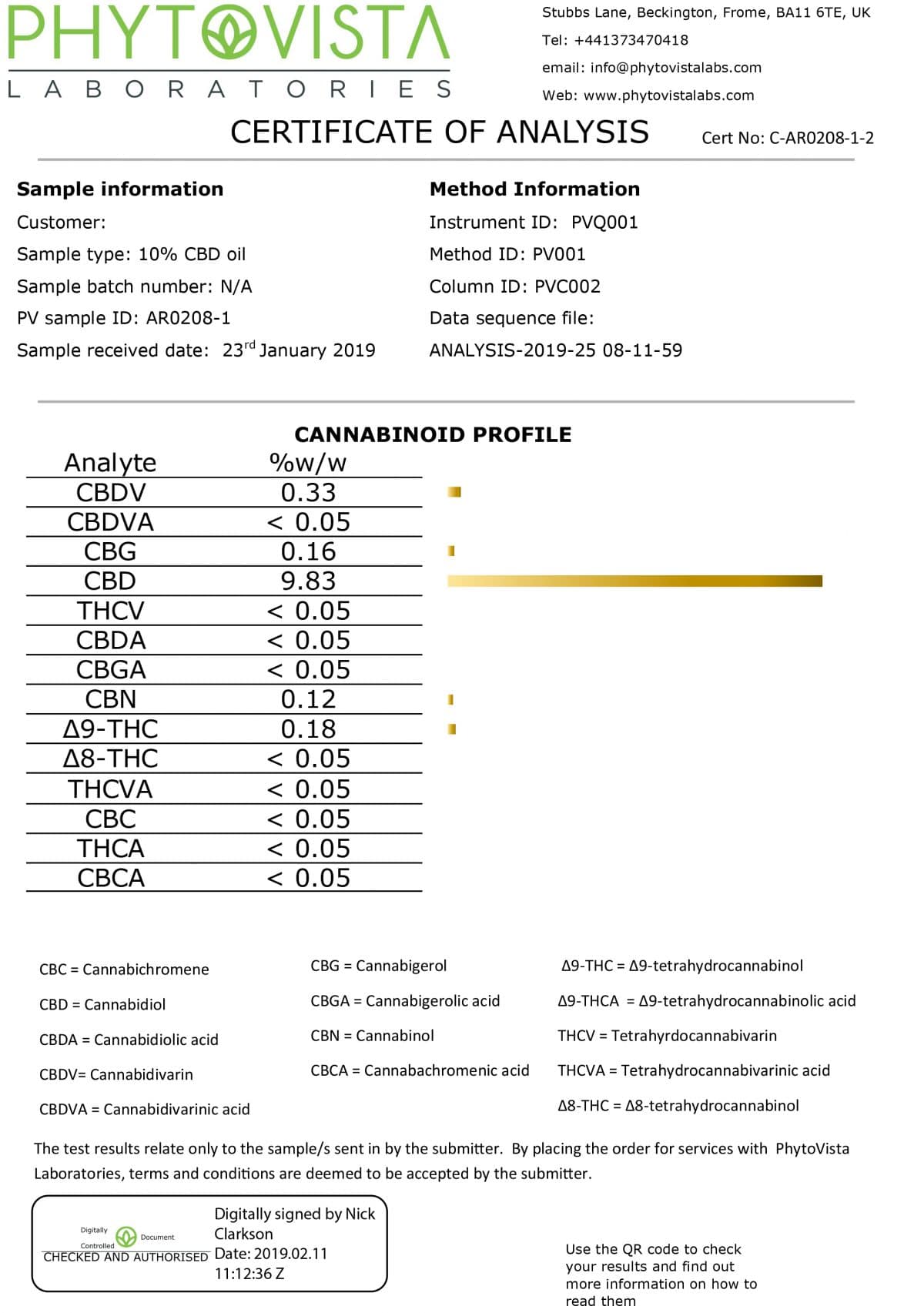 Lab Tests For CBD Oil | Bristol CBD Oil | CBD Oil Lab Tests